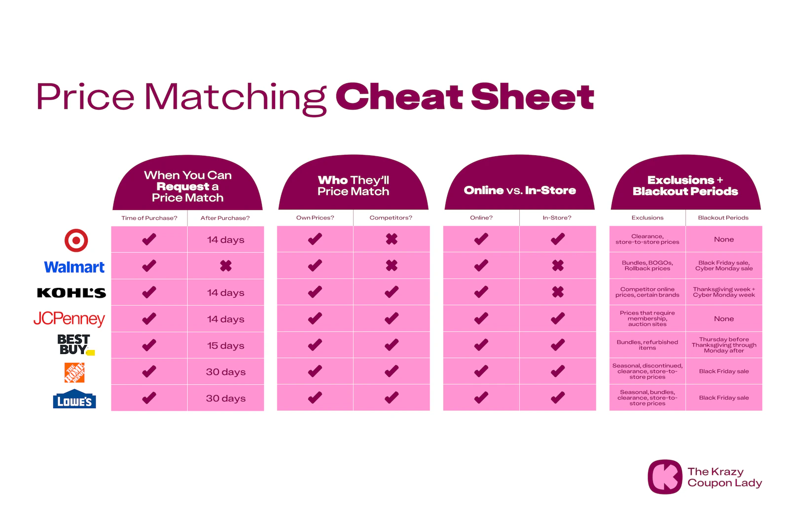 What Stores Price Match? Here's the 2025 List - The Krazy Coupon Lady