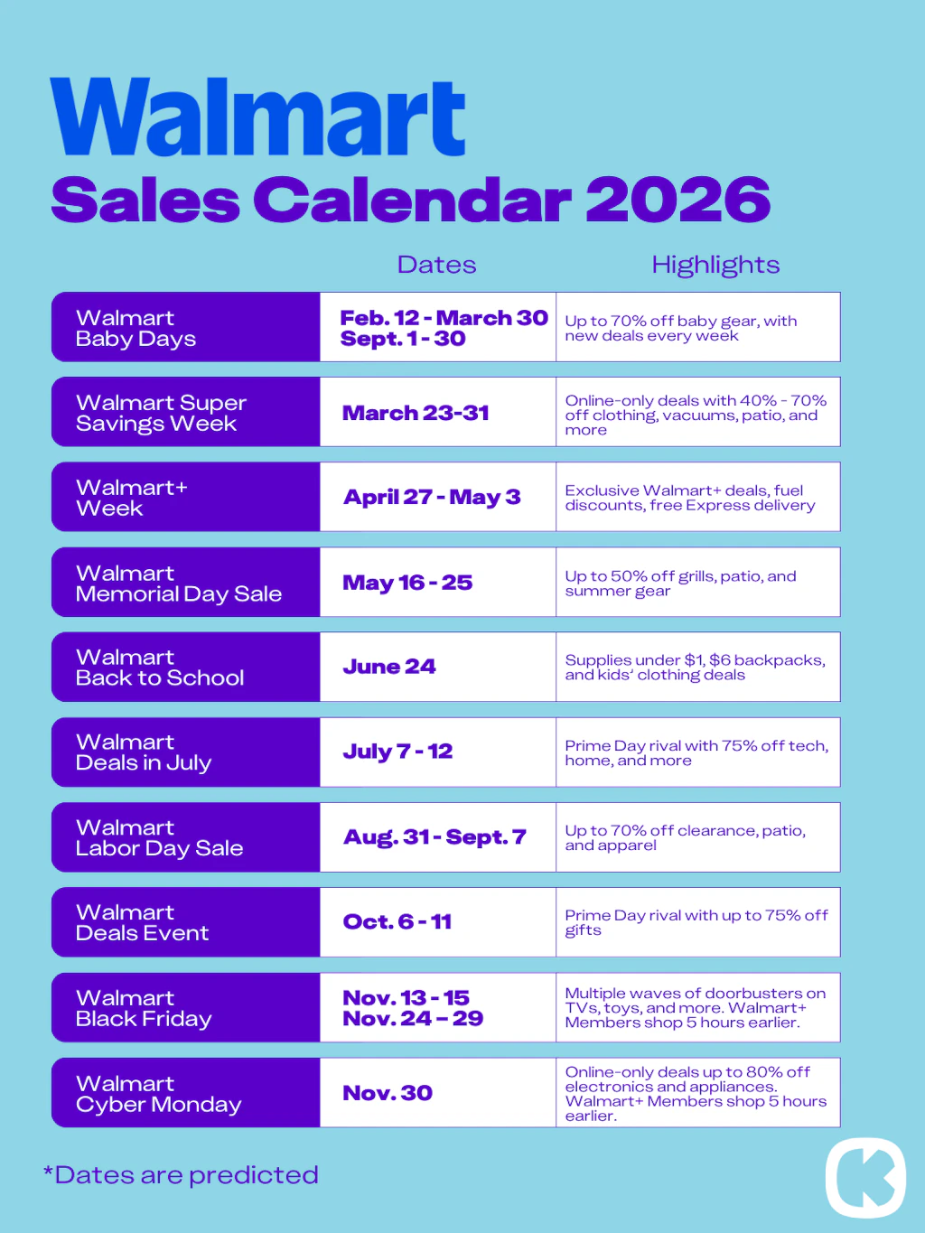 Walmart Sales Schedule 2026: When Every Sale Starts and Ends - The ...