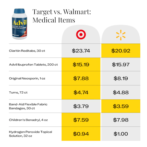 Targets Everyday Low Price Promise Vs Walmart - The Krazy Coupon Lady