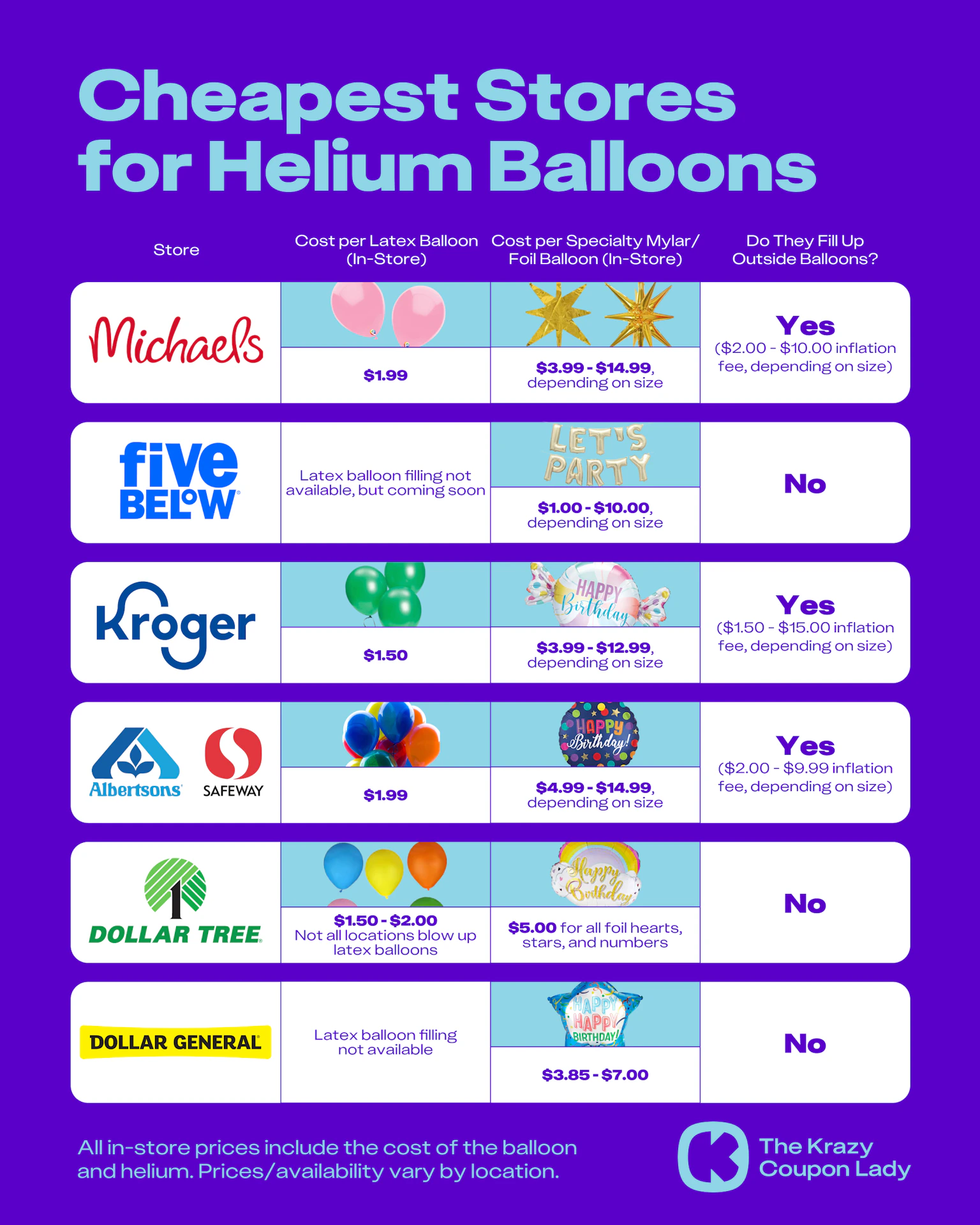 Where to Buy Cheap Helium Balloons, Now That Party City is Closed - The ...