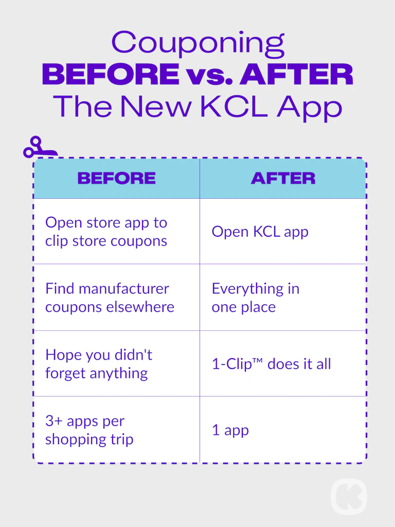 The New KCL App Is Here: Everything You Need to Know - The Krazy Coupon ...