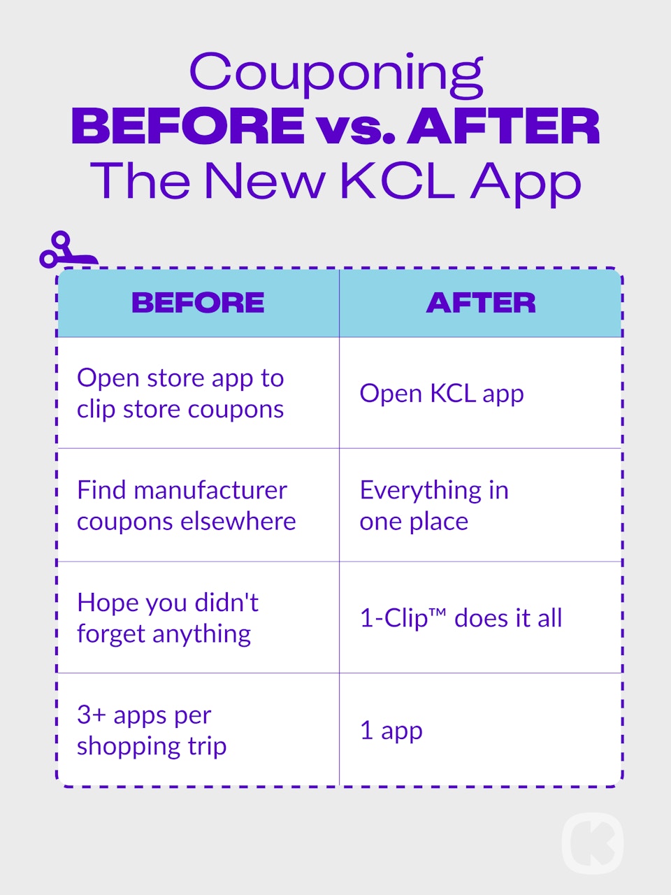 The New KCL App Is Here: Everything You Need to Know - The Krazy Coupon ...
