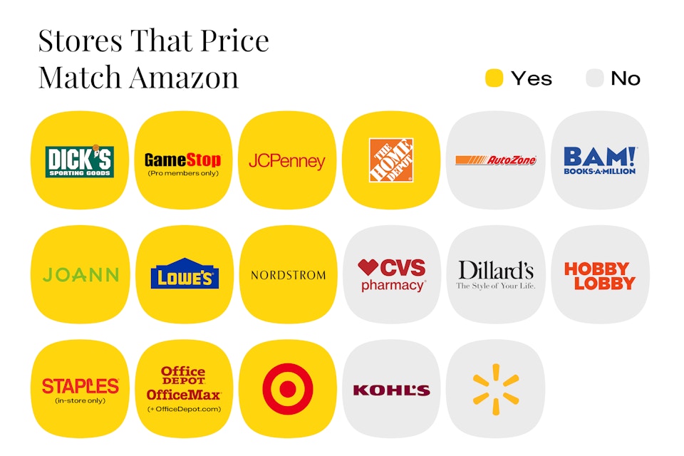 Amazon Price Match: What to Know and Who Price Matches Amazon - The ...