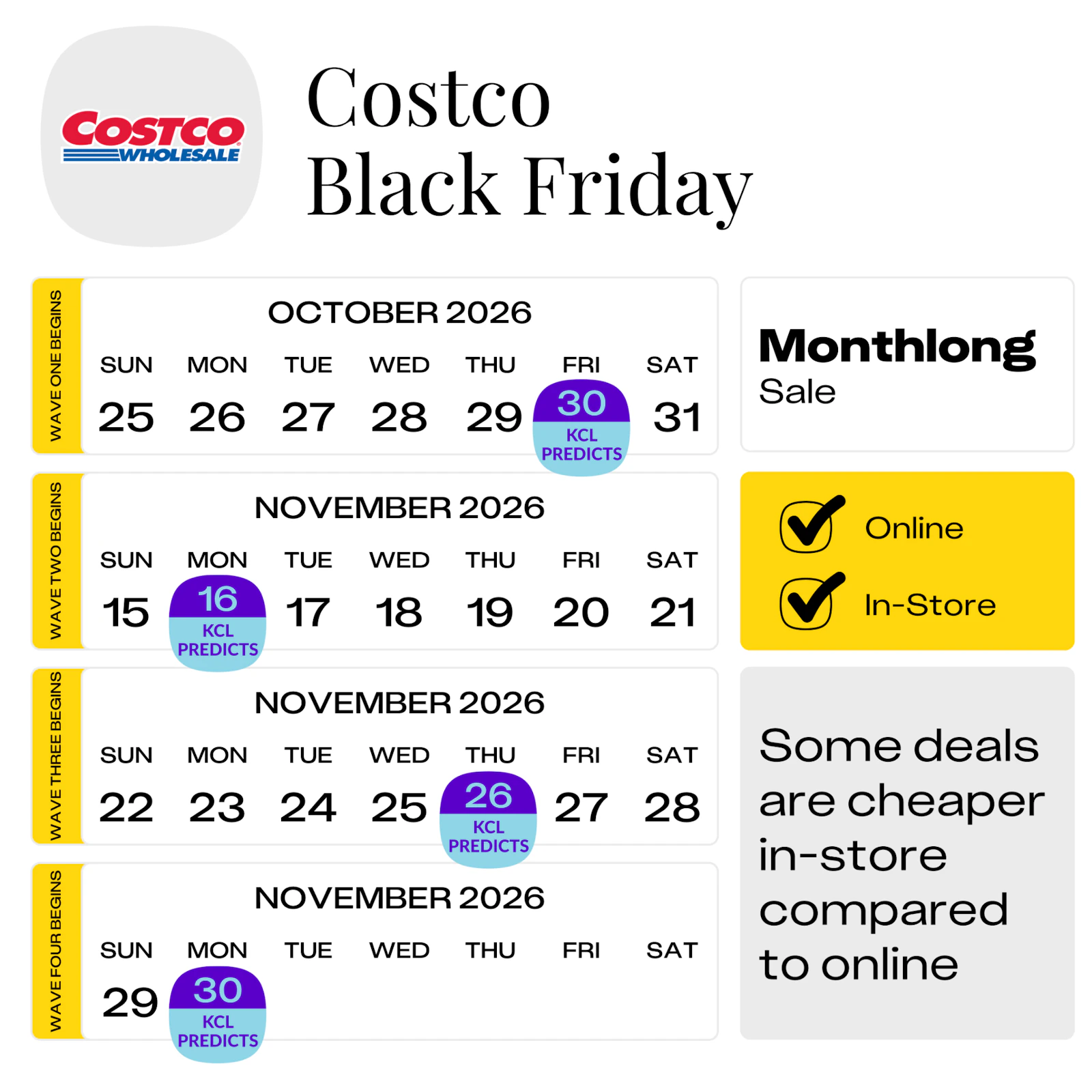 Costco Black Friday: Ads, PREDICTED Dates, and Shopping Tips - The ...