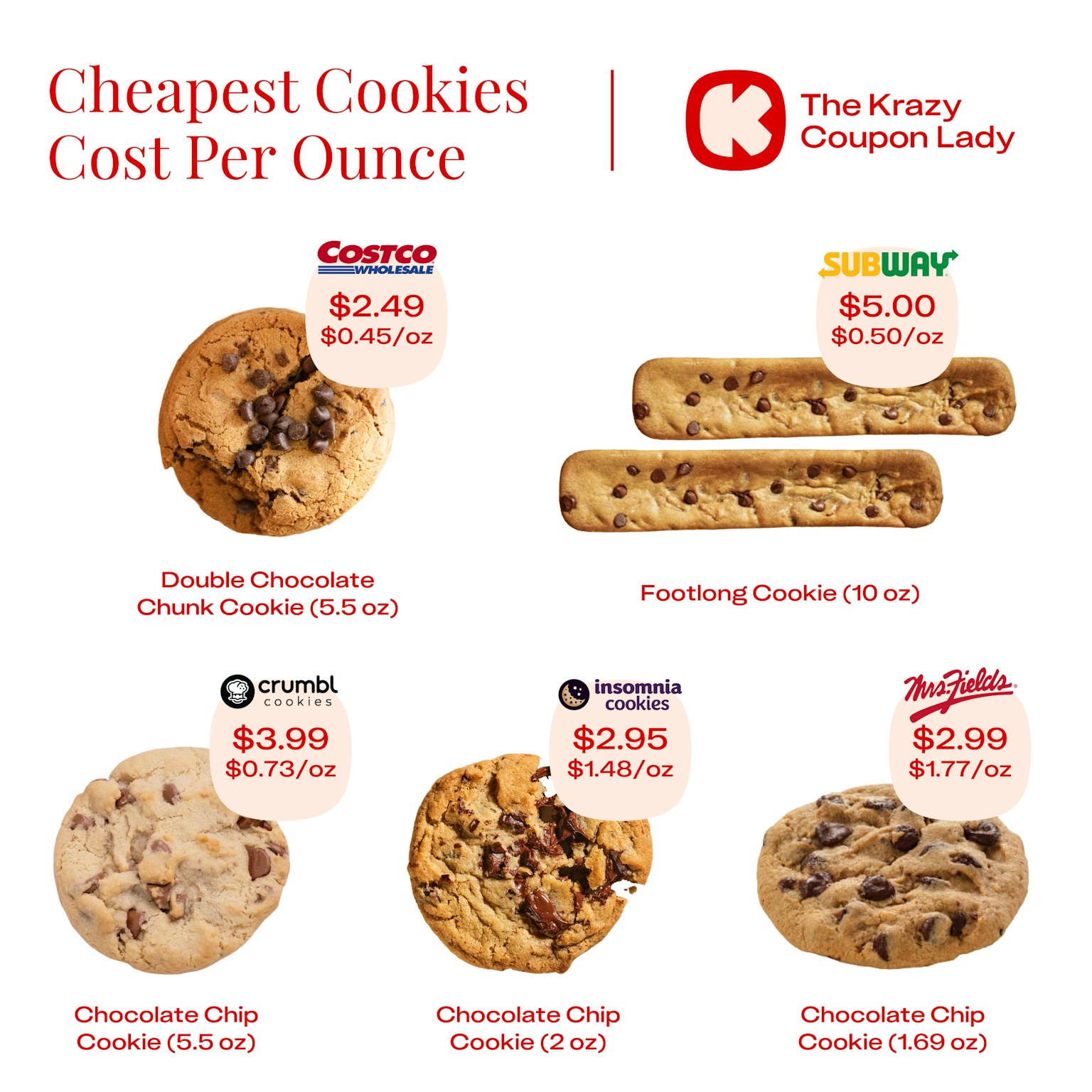 Who Has the Cheapest Cookies? Subway Footlong Cookie Price Cost Compare ...