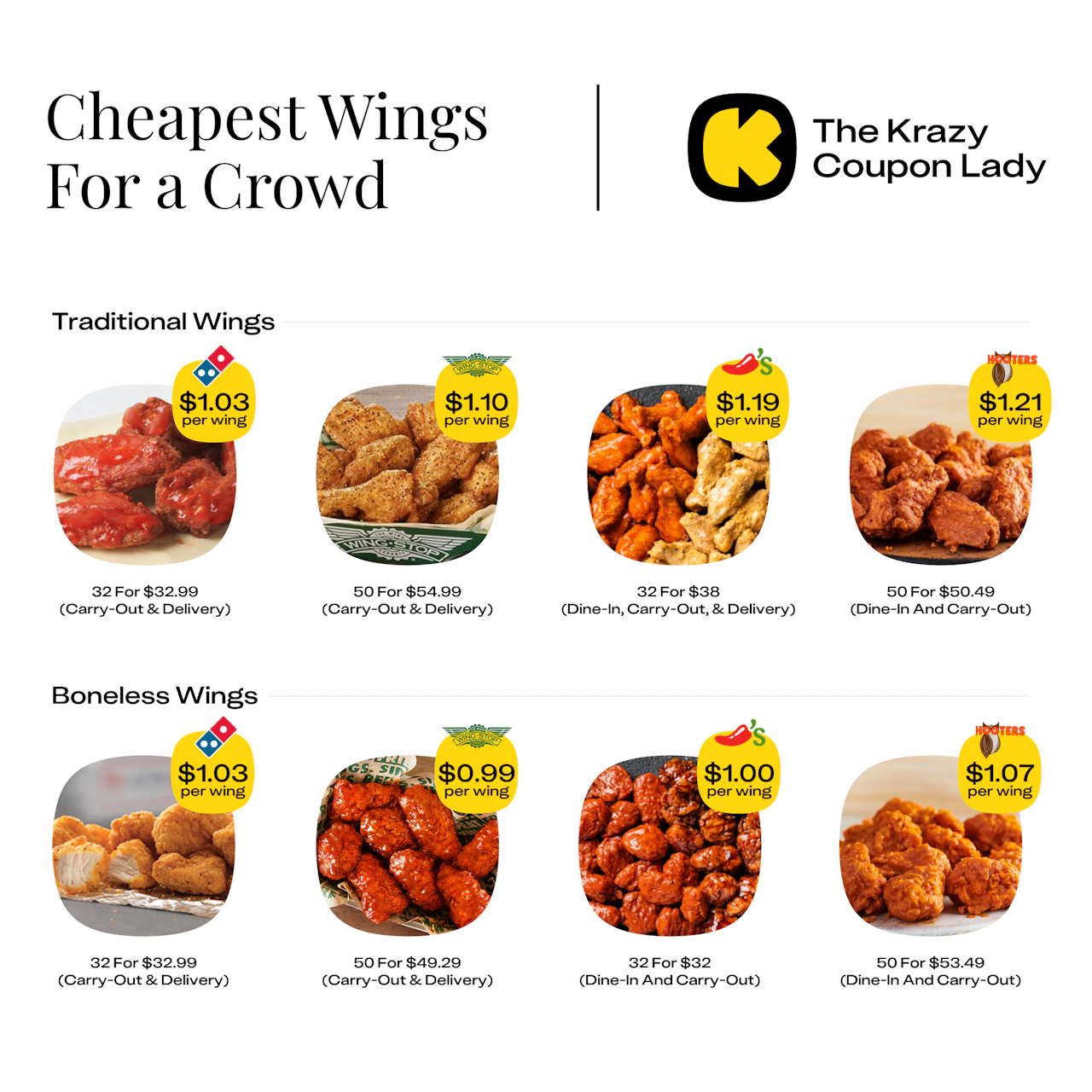 Who Has the Best Wing Deals For a Crowd? Here's What We Found - The ...