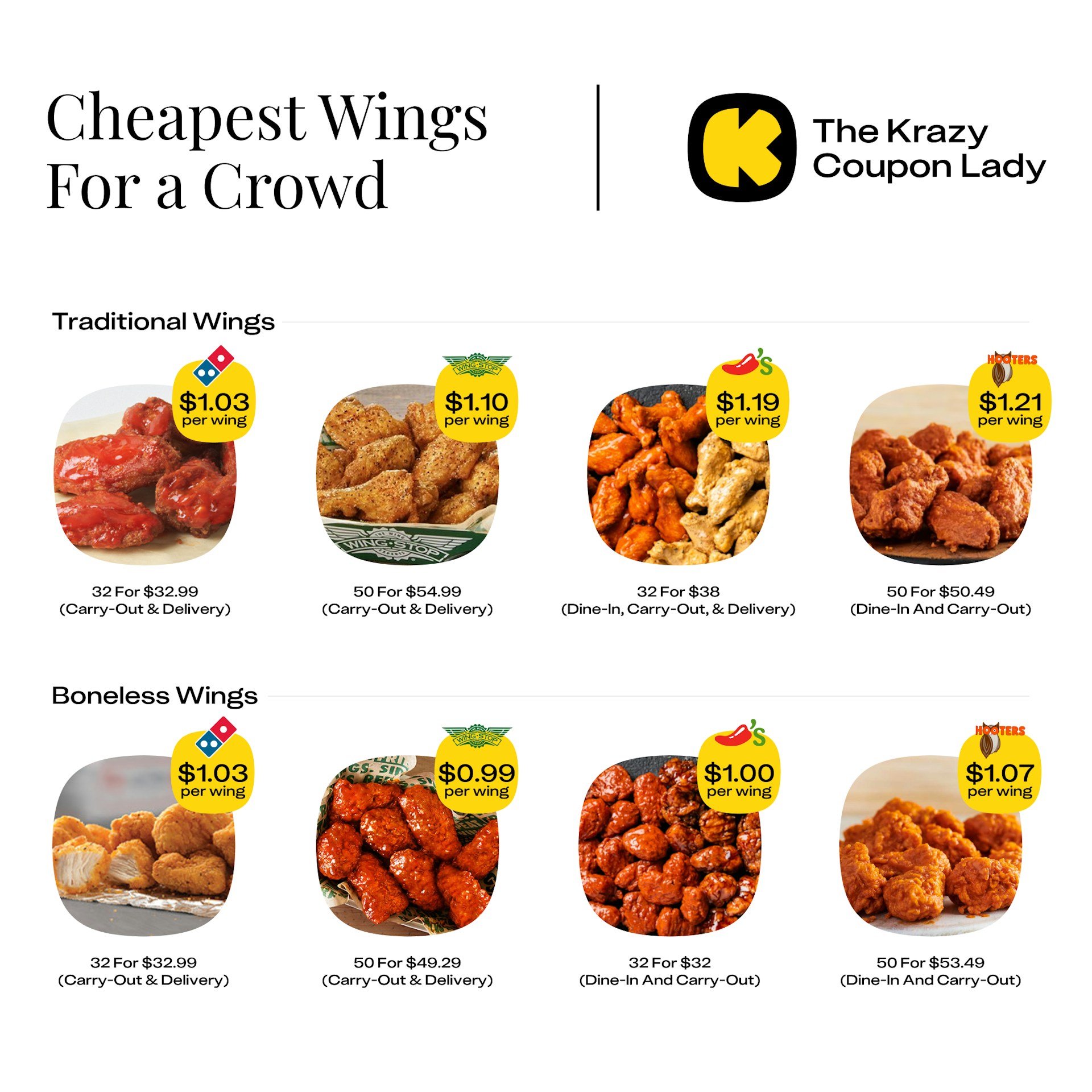 Who Has the Best Wing Deals For a Crowd? Here's What We Found - The ...