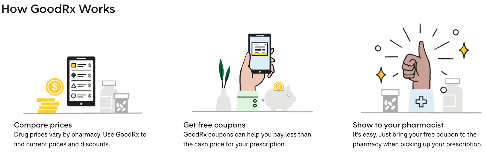 Join GoodRx for Free — Get a Prescription Discount Card and a $5 Gift ...