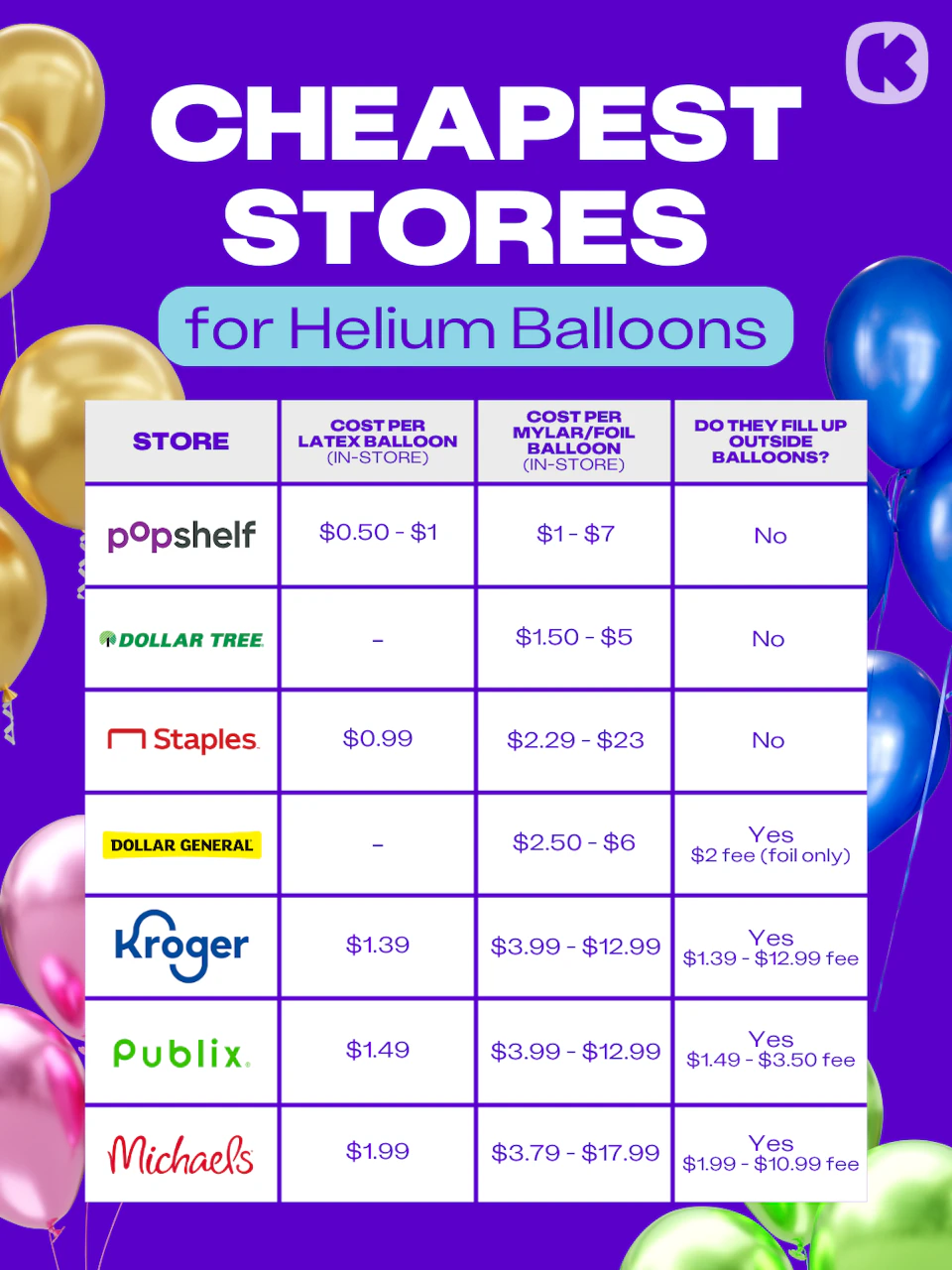 Where to Get the Cheapest Helium Balloons in 2026 - The Krazy Coupon Lady