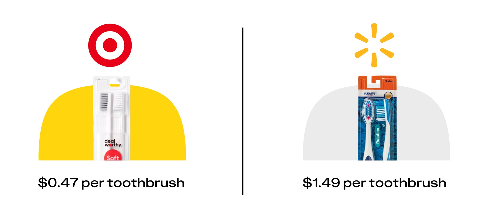 Target Dealworthy: How Prices Really Stack Up With Target's New Brand ...