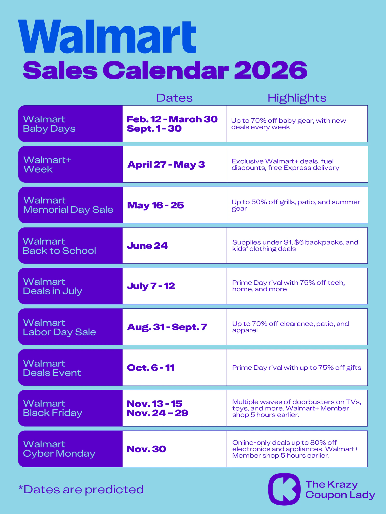 Walmart Sales Schedule 2026: When Every Sale Starts and Ends - The Krazy Coupon Lady
