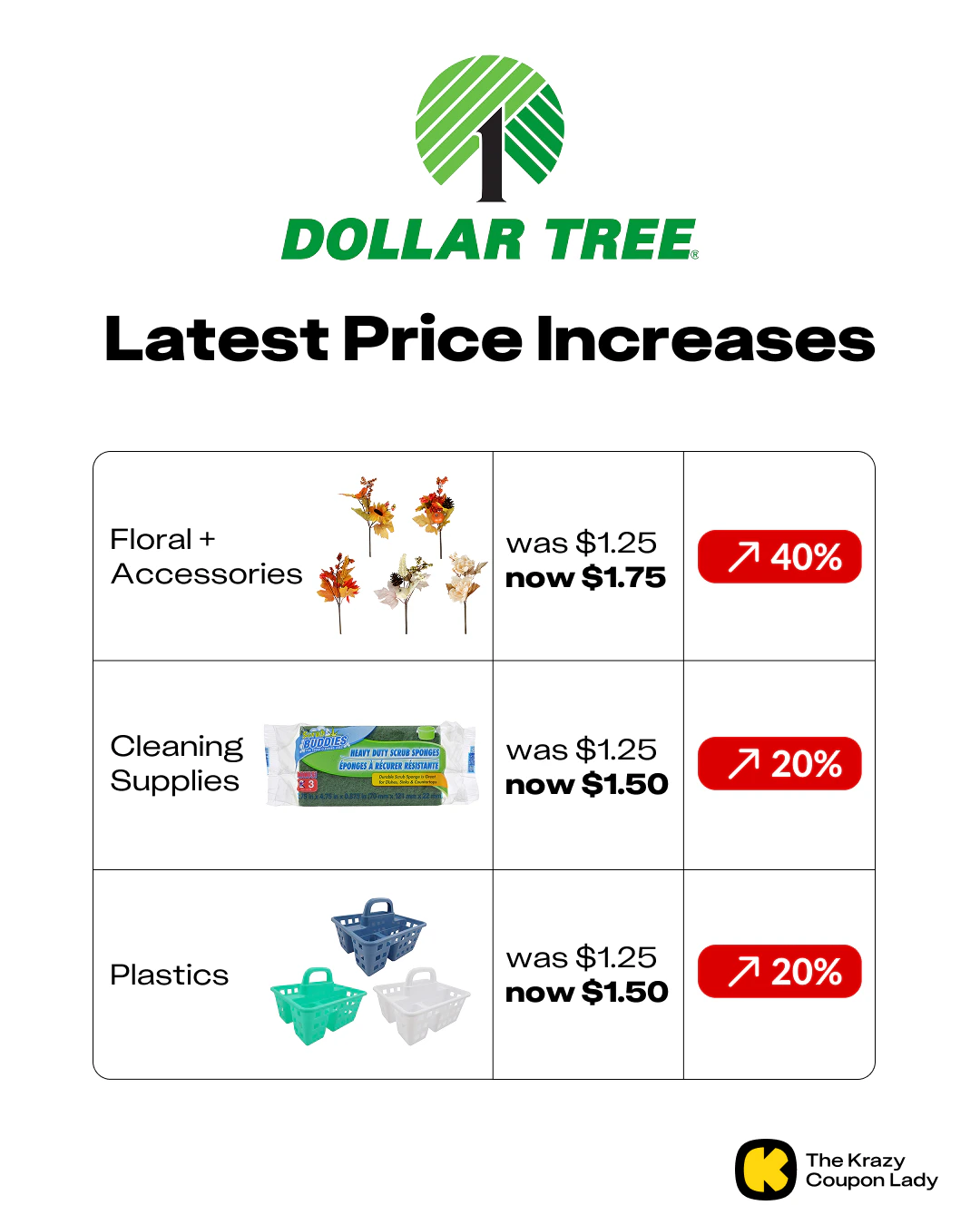 Dollar Tree Prices Are Rising: What Costs More in 2025 - The Krazy ...