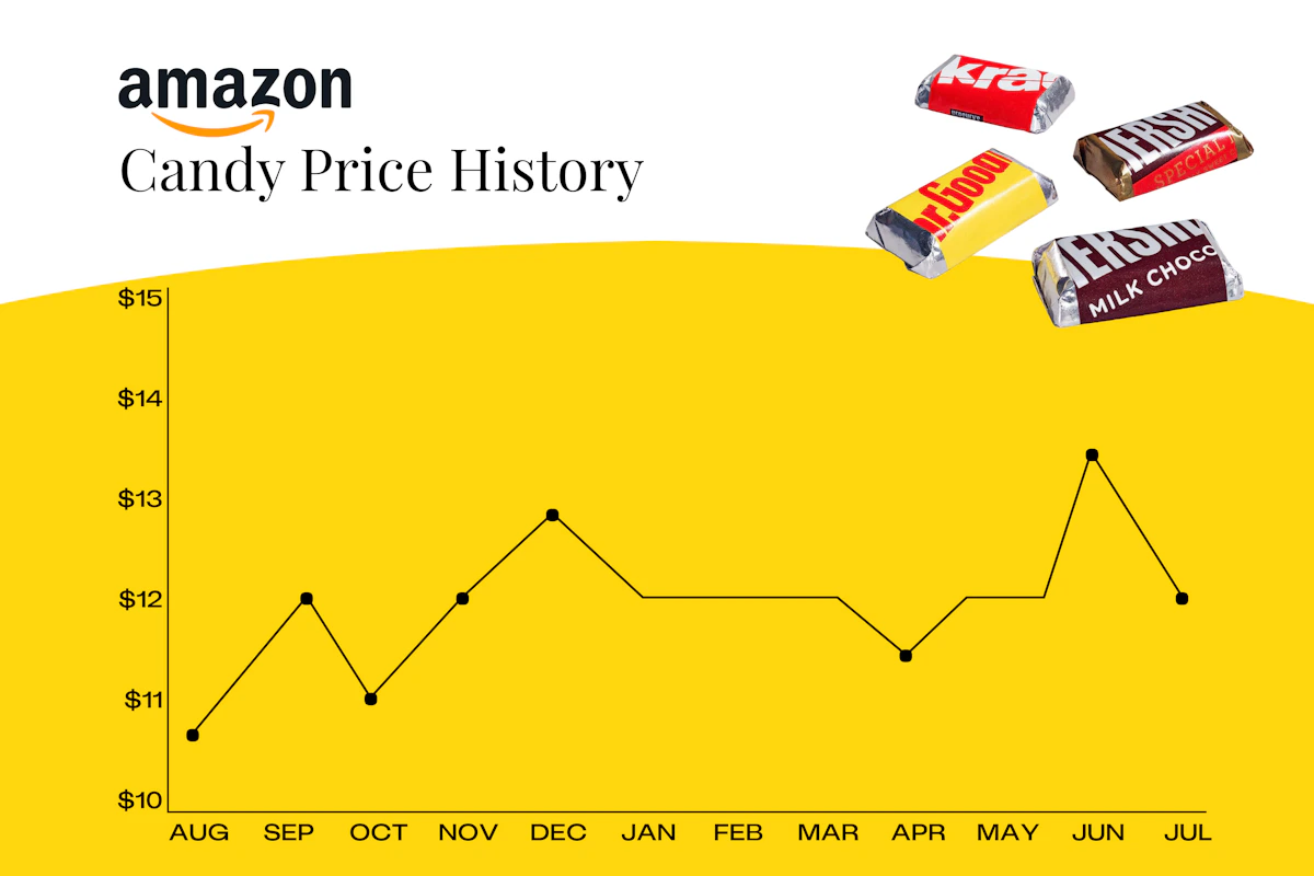Best Amazon Halloween Candy Deals to Shop Before October - The Krazy ...