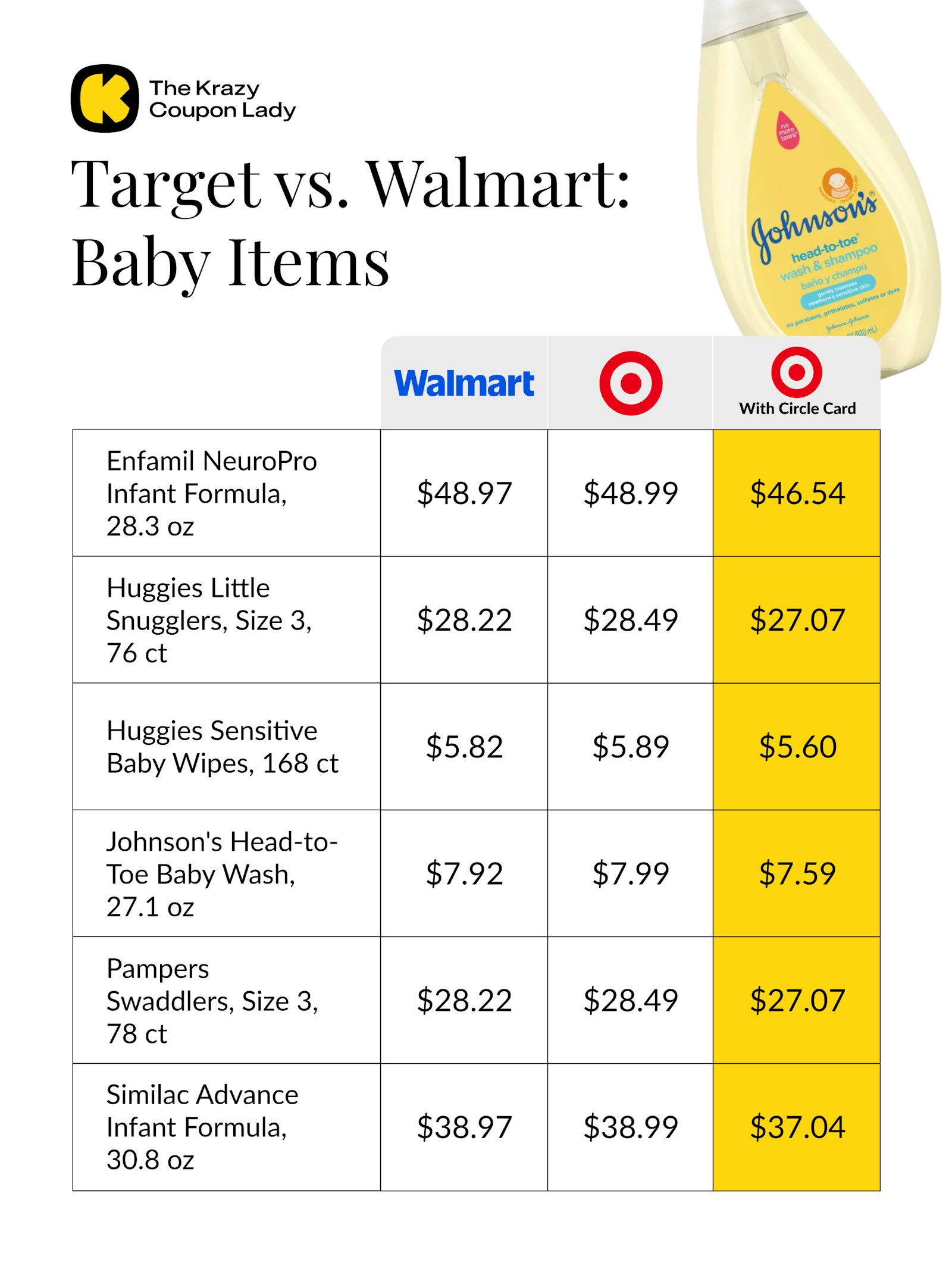 Target vs Walmart: We Compared 60+ Prices (2025) - The Krazy Coupon Lady