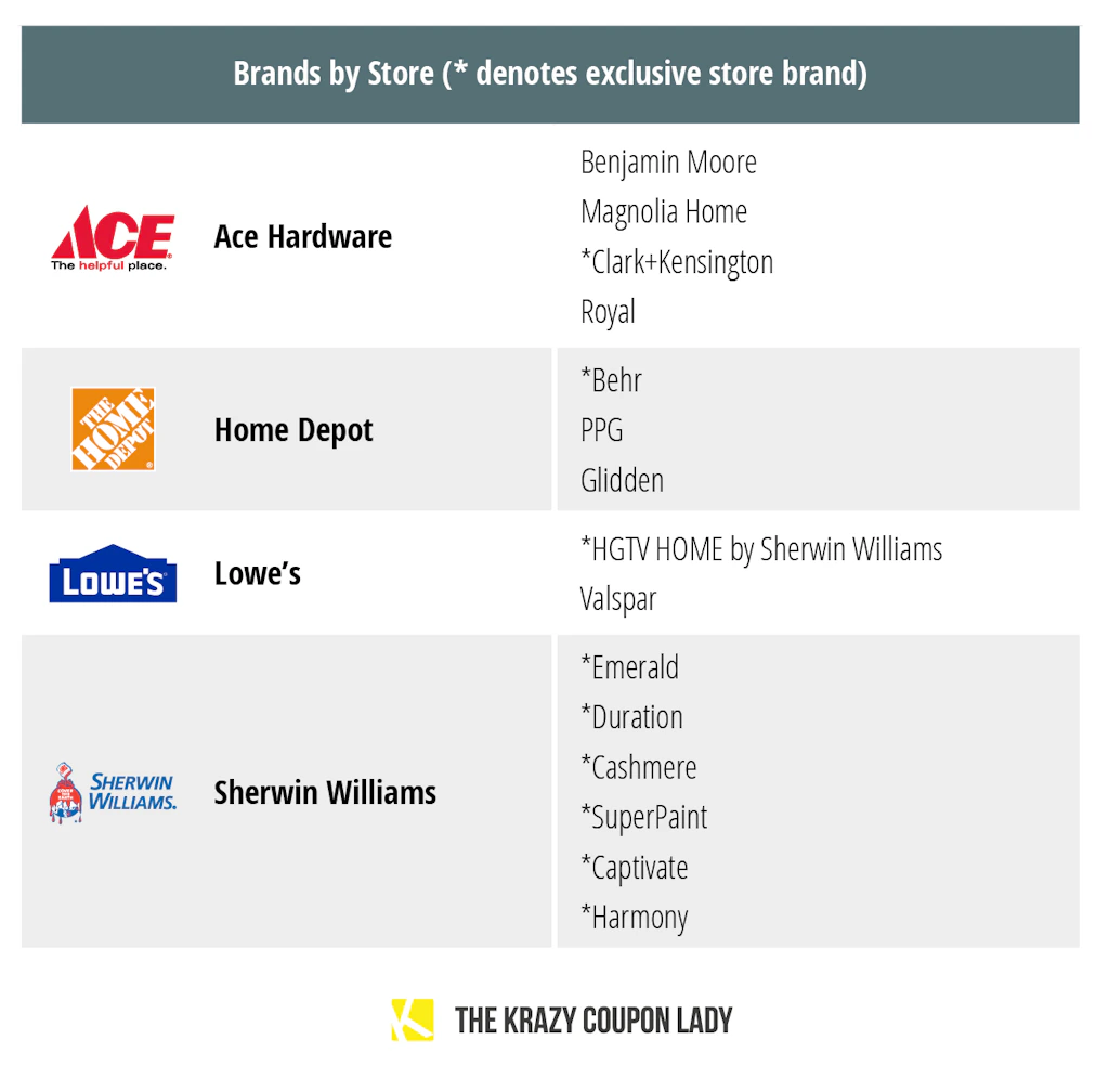 Finding Cheap Paint Near You: All the Places to Find Paint at Low ...