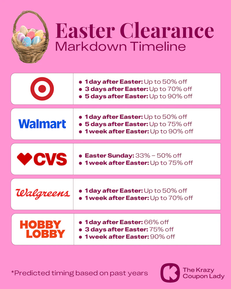 Easter Clearance: When Stores Like Target, Walmart, and CVS Go 50% – 90 ...