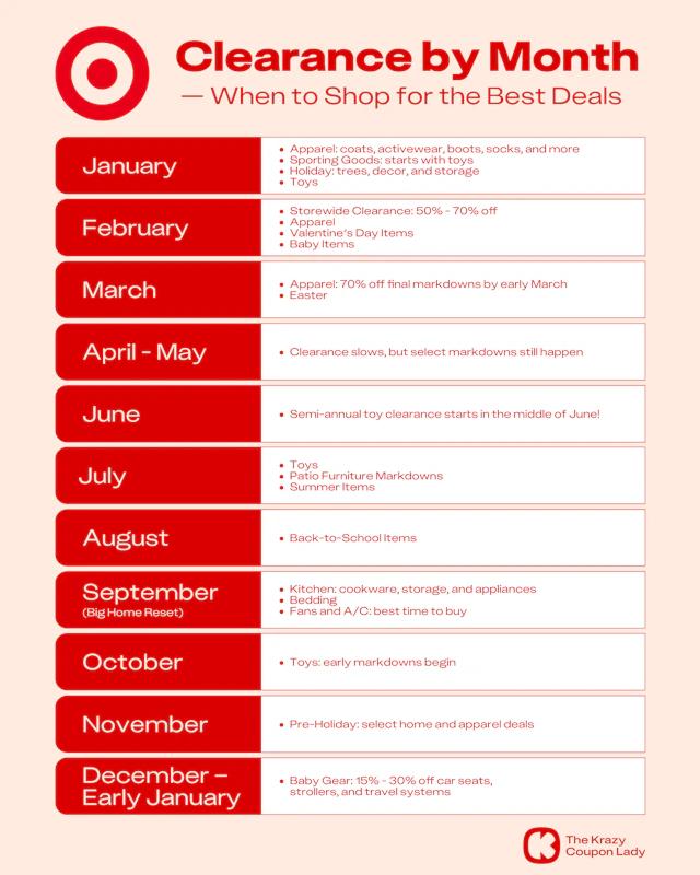 Target Markdown Schedule: How to Find the Best Clearance Deals - The ...