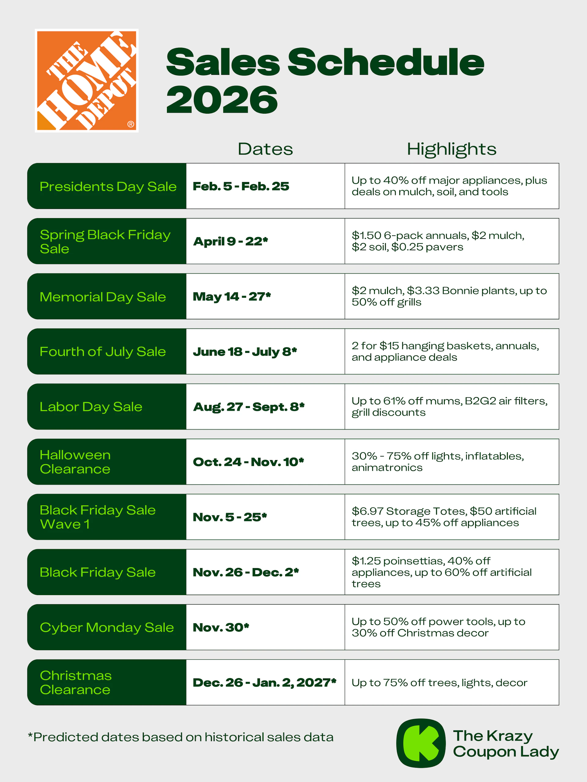 When Does Home Depot Have Sales? - The Krazy Coupon Lady