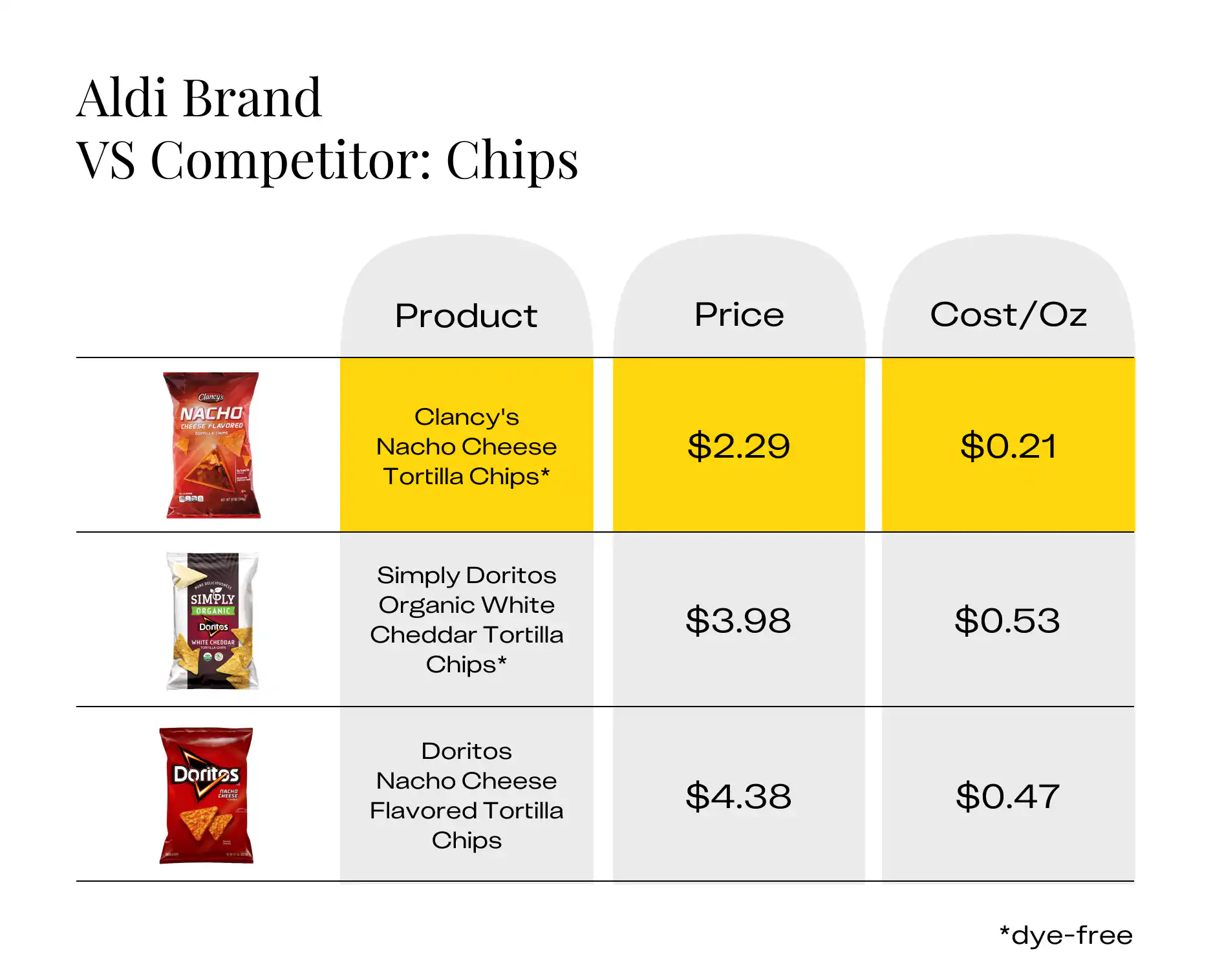 Aldi Food Dye Free: Here Are Dye Free Products to Shop at Aldi - The ...
