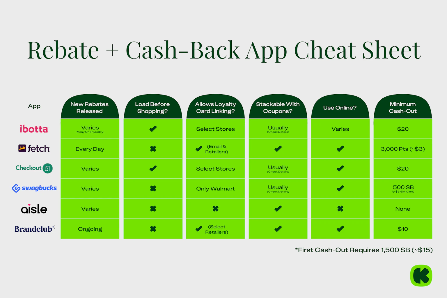 The Best Rebate & Cash-Back Apps in 2026 - The Krazy Coupon Lady