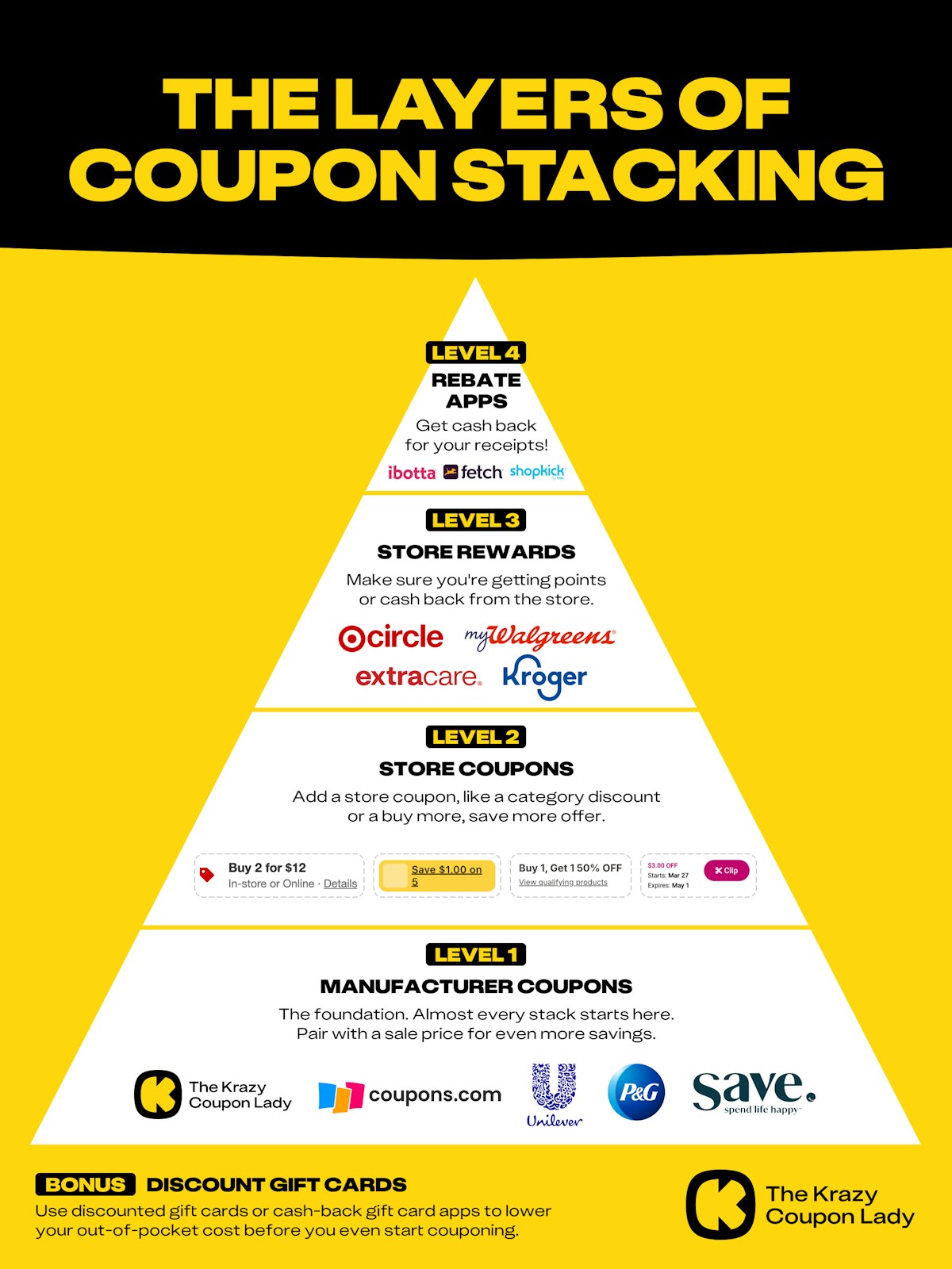 The Secrets to Stacking Coupons - The Krazy Coupon Lady