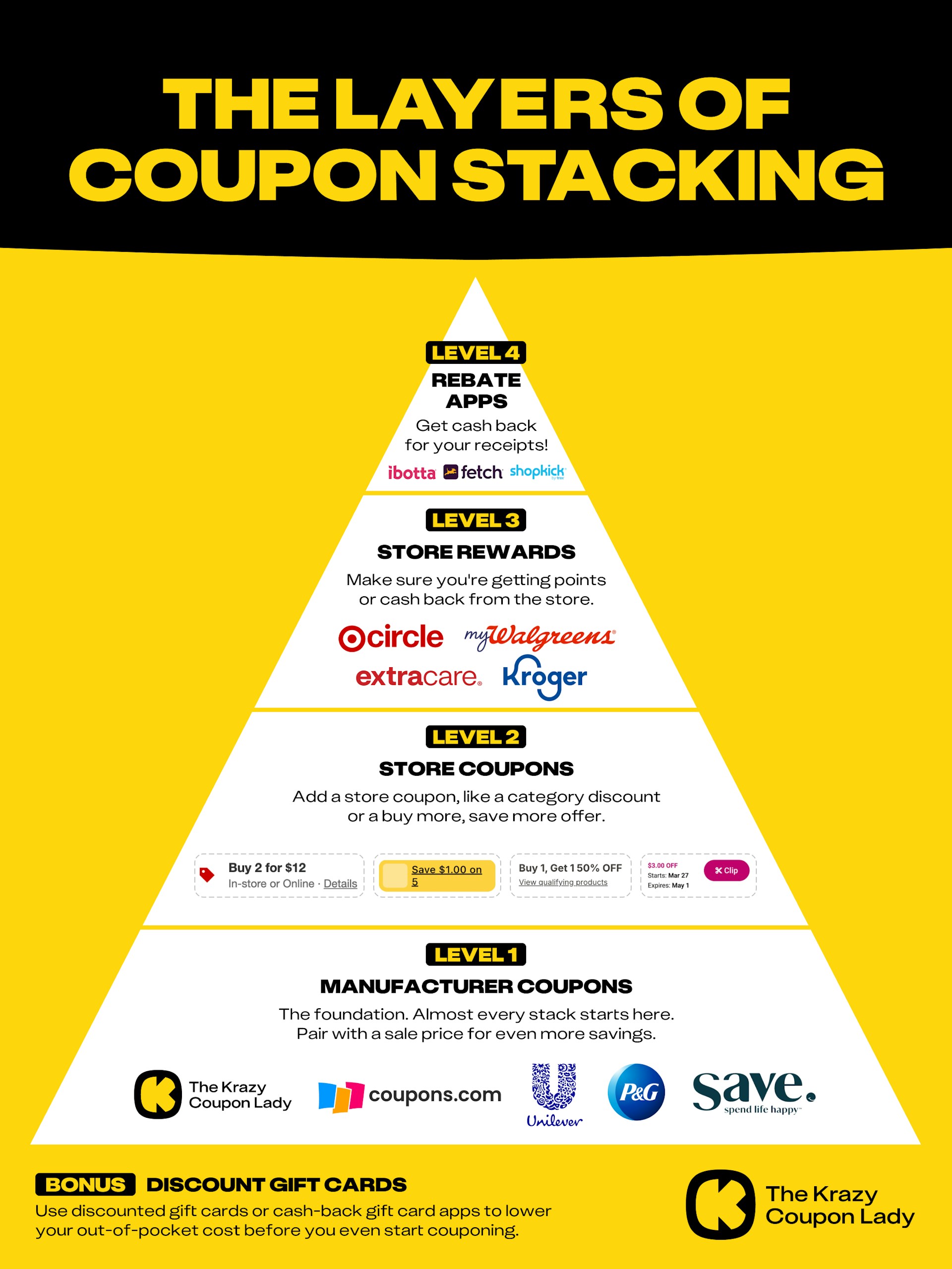 The Secrets to Stacking Coupons - The Krazy Coupon Lady
